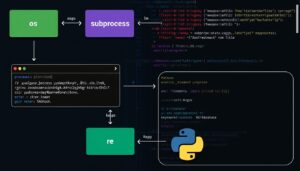 Lancer un script Python via terminal ou script
